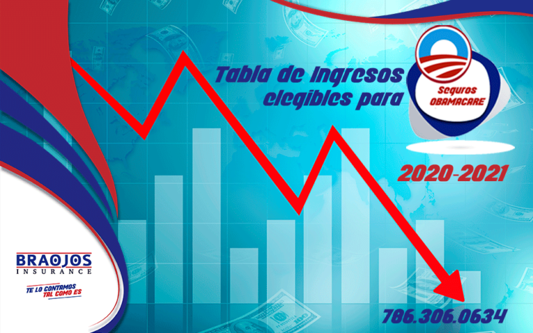 Tabla De Ingresos Para Obamacareгђђ2021гђ пёџ Braojos Insuranceв