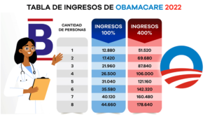 Tabla De Ingresos Para Obamacare пёџ Actualizada 2022